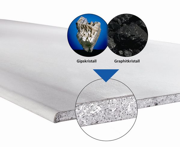 Hochbeständig-Gipsplatte - CLIMAFIT - Saint Gobain Rigips