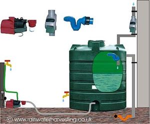 Regenwassertank - HOG-900-GK - RainWater Harvesting - oberirdisch